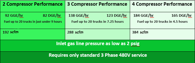 CMD Alternative Energy SolutionsConsidering CNG Fuel for Your Fleet ...